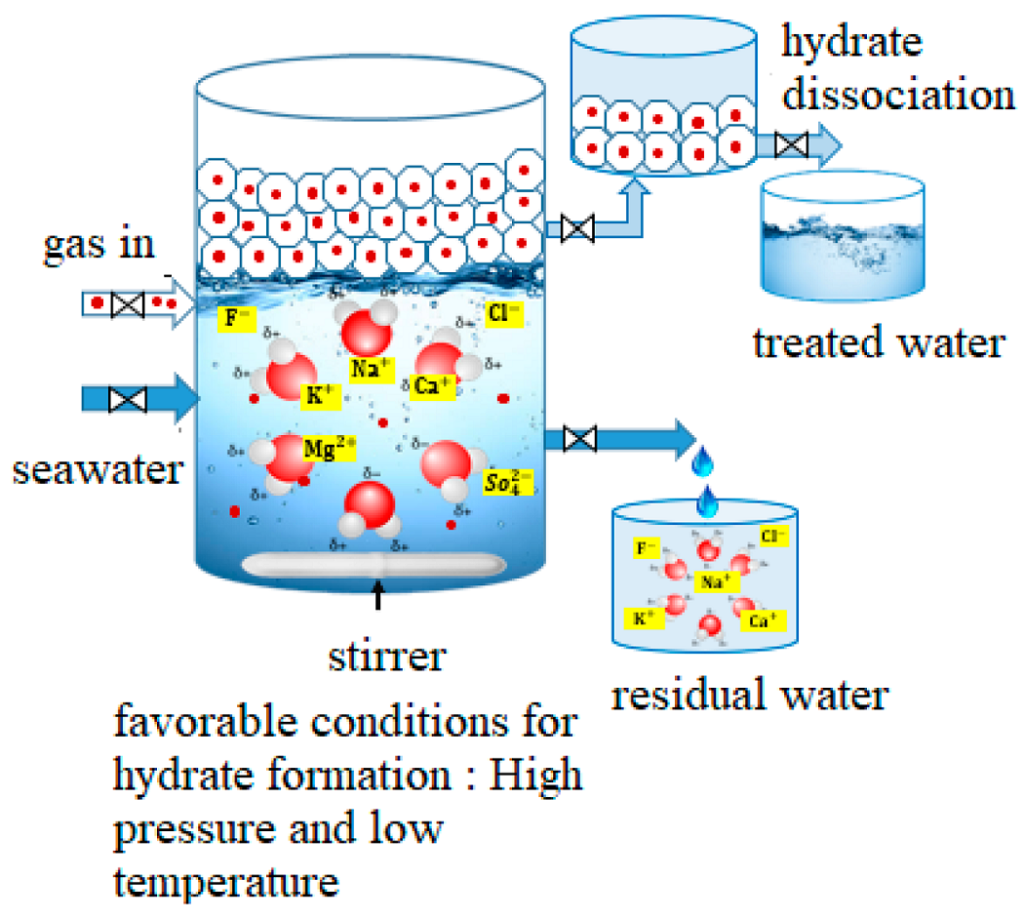 Drinking water and related conditions | EM24 Europmedia